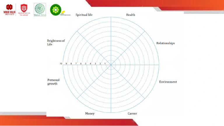 Wheel of Life | PDF