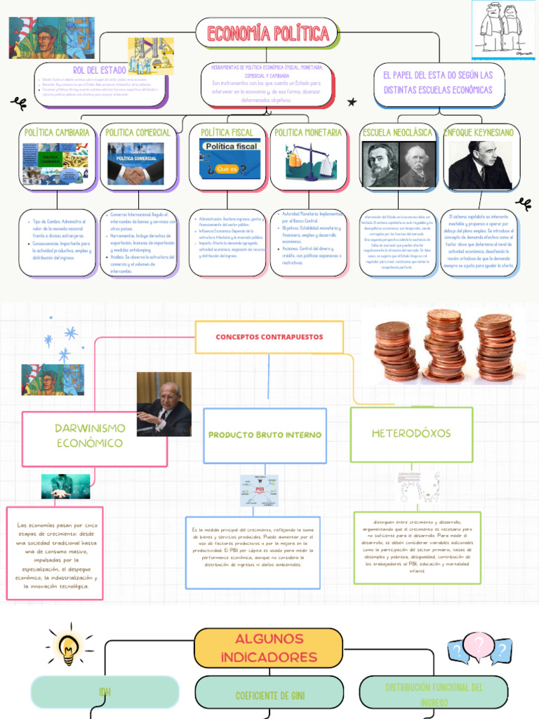 Mapa Mental Libro | PDF