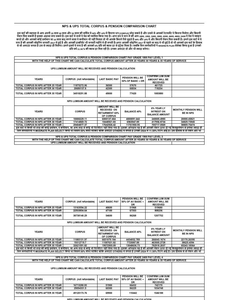 Comparison Ups Vs Nps Grade Pay 1800 To 5400 Pay Level 1 To 9 | PDF