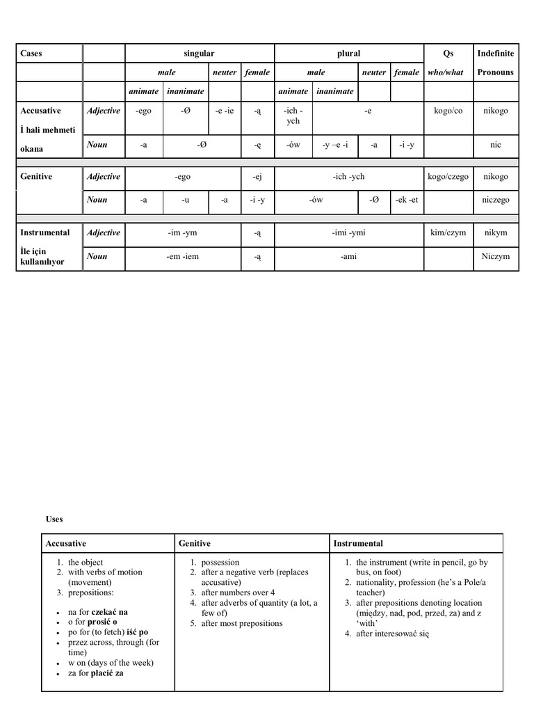 Polish Table | PDF