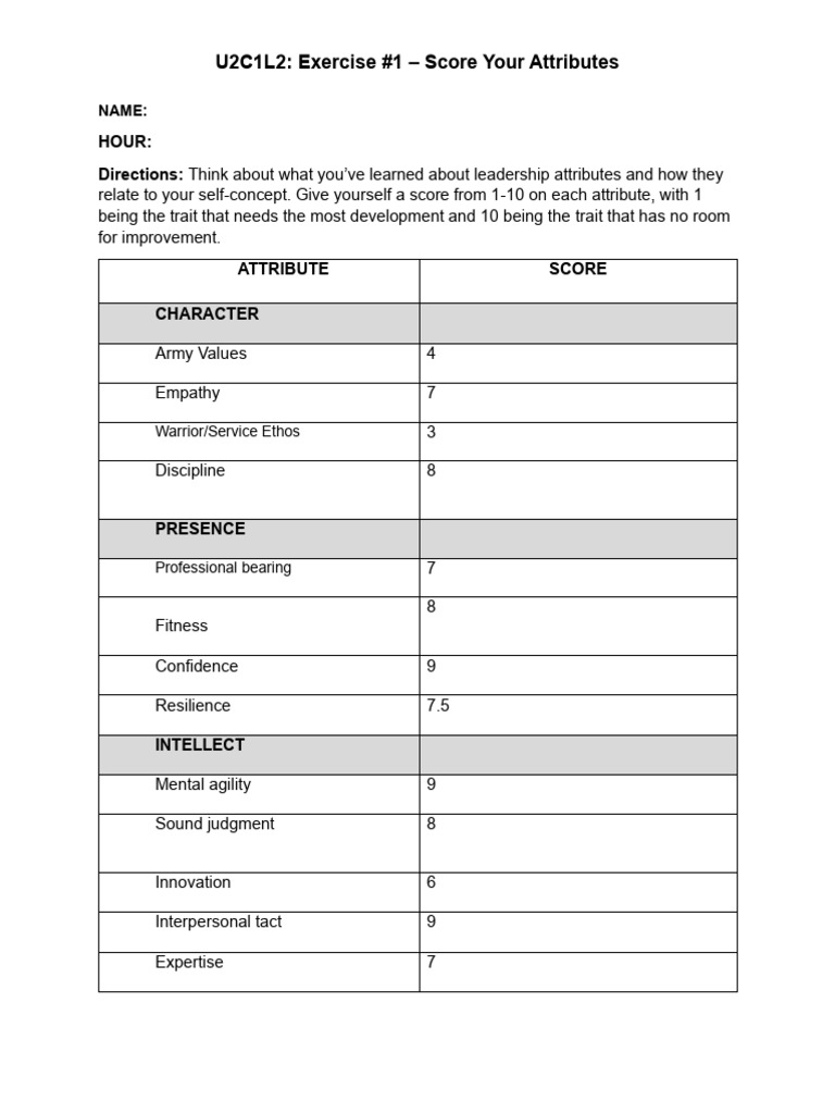 U2C1L2 - Exercise 1 - Score Your Attributes | PDF