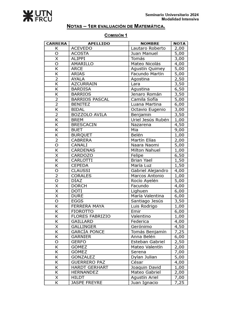 Notas - 1° MAT | PDF