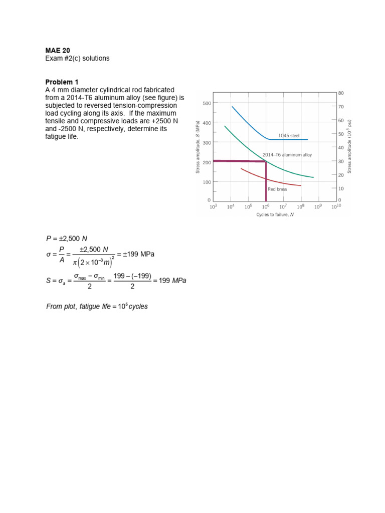 MT2 (C) Solutions | PDF