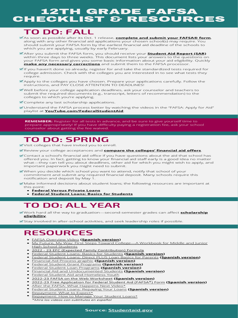 FAFSA Checklist Resources | PDF