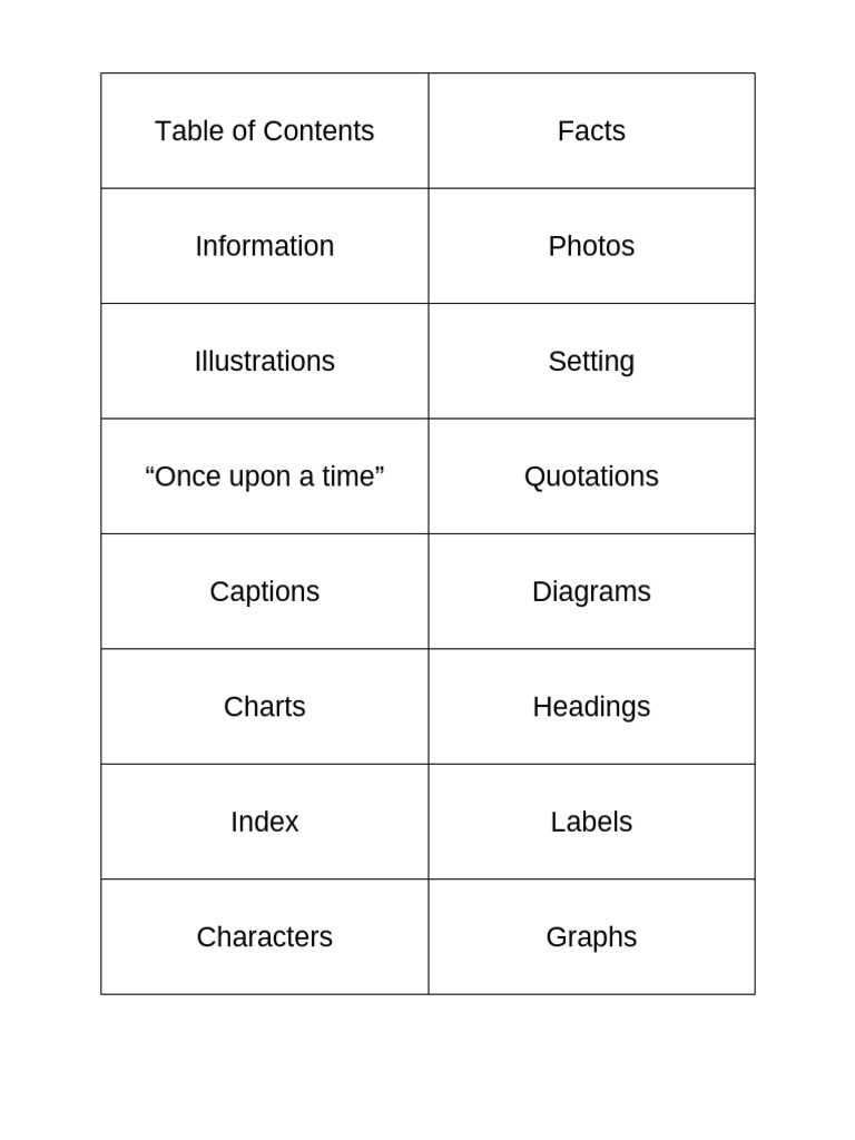 3B Fiction Vs Nonfiction Sorting Activity Cards | PDF