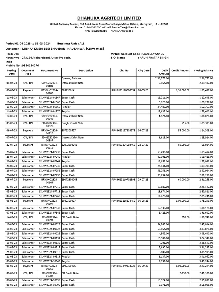 Customer Ledger | PDF