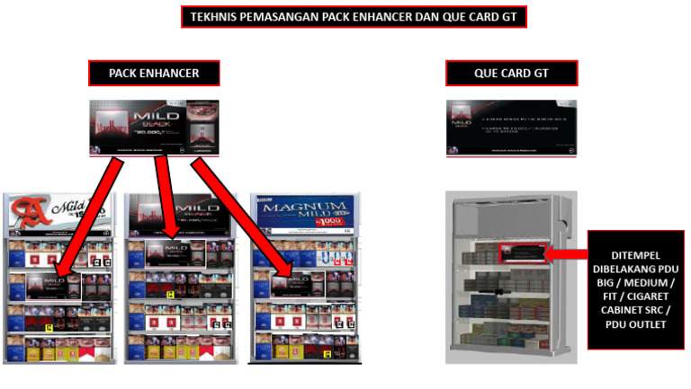 Tekhnis Pemasangan Pack Enhancer & Que Card MMB16 | PDF