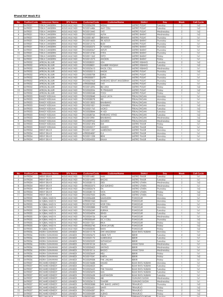 Panel RSP Week #12 | PDF