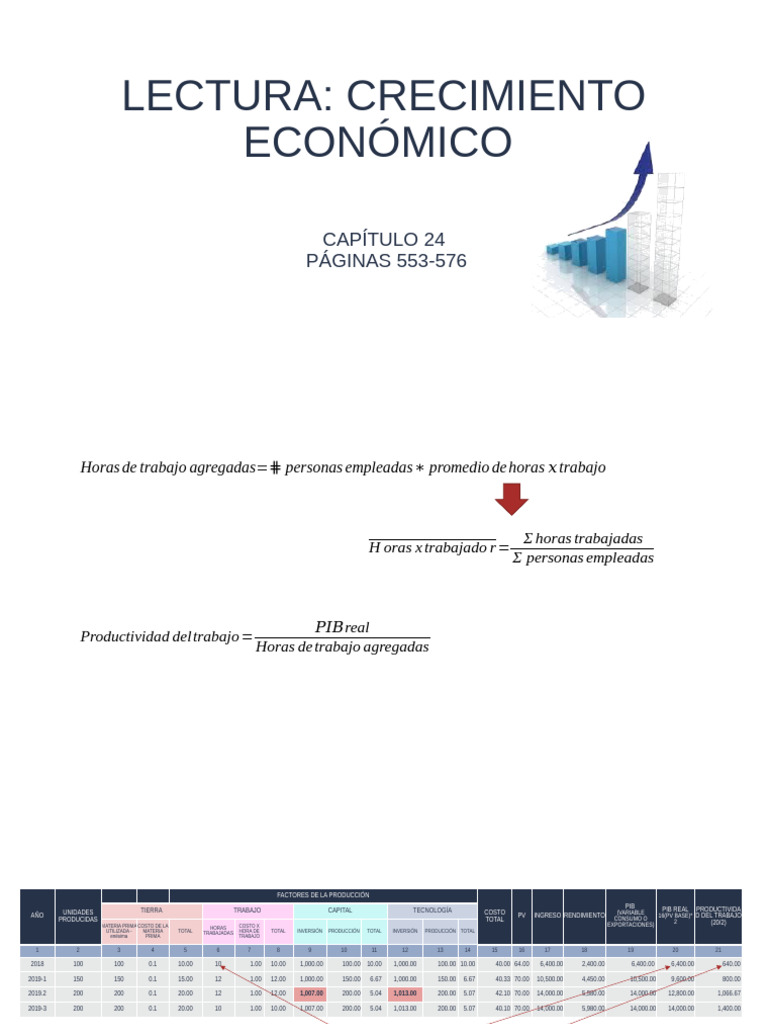 Crecimiento Economico | PDF