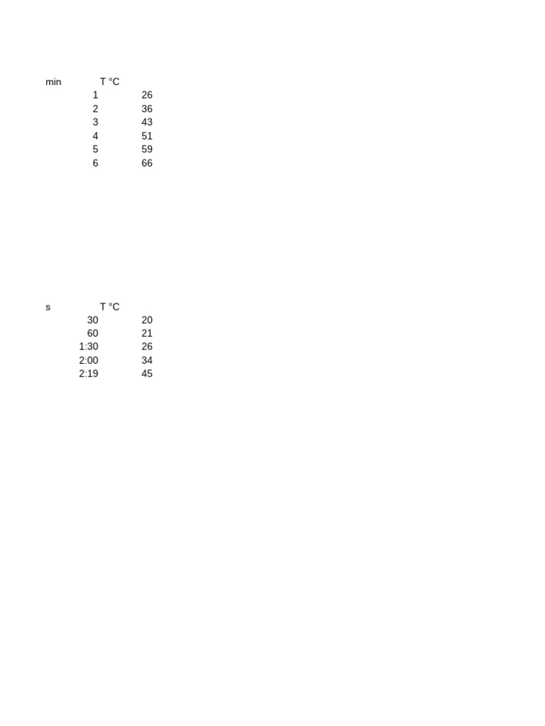 Sheet1-WPS Office | PDF