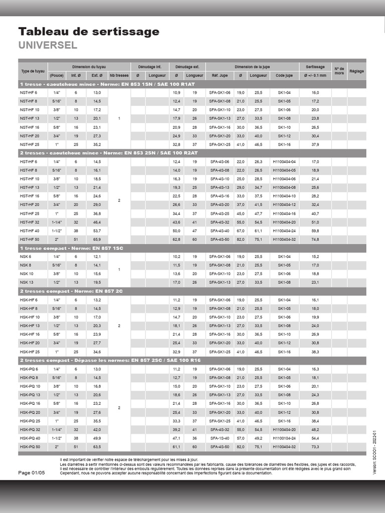 Kramp - Sertissage Universel (Avec Dénudage) | PDF