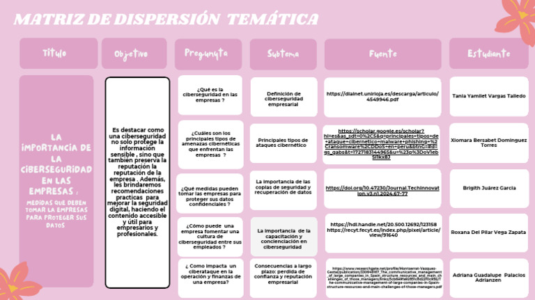 S2 - Matriz de Dispersión Temática | PDF
