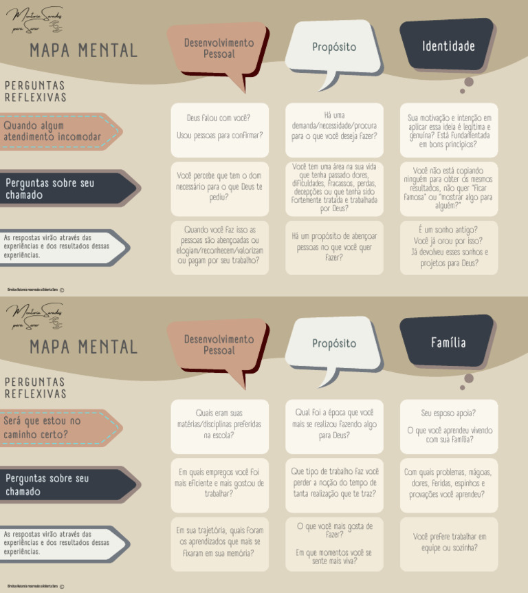 4-Mapa Mental Identidade - Módulo 1 | PDF