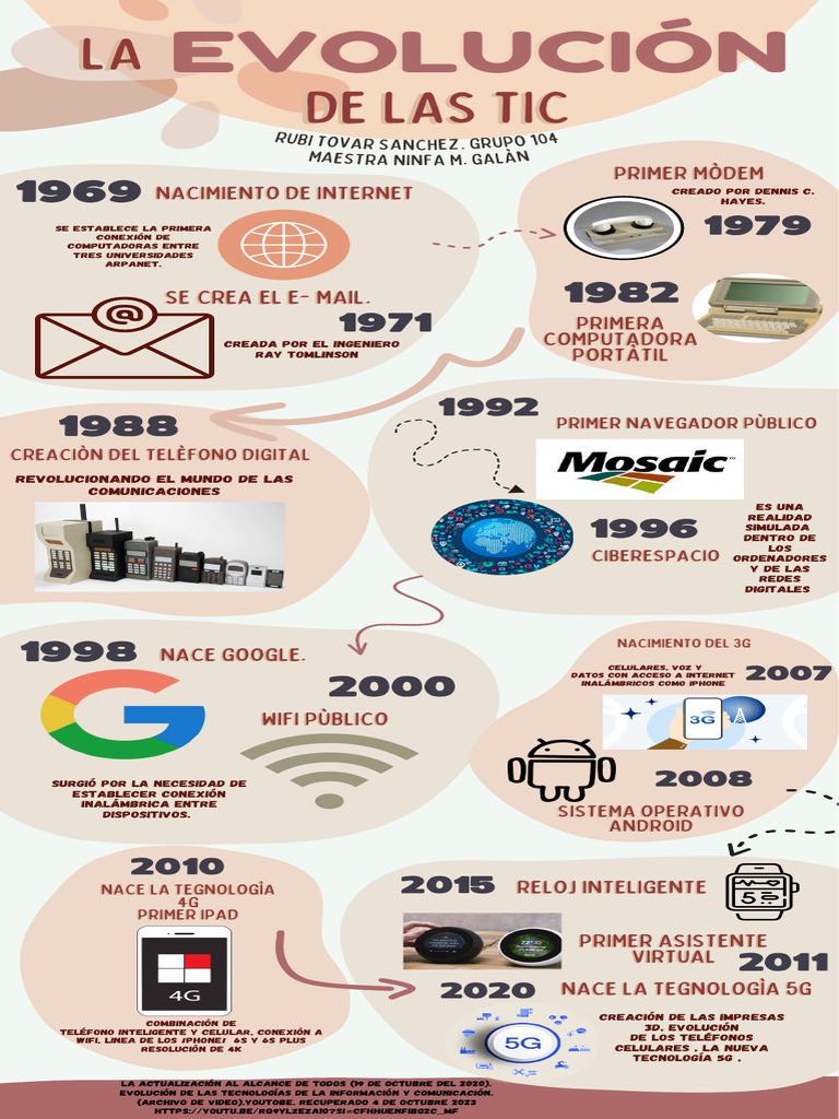 Evolucion De Las Tic Pdf