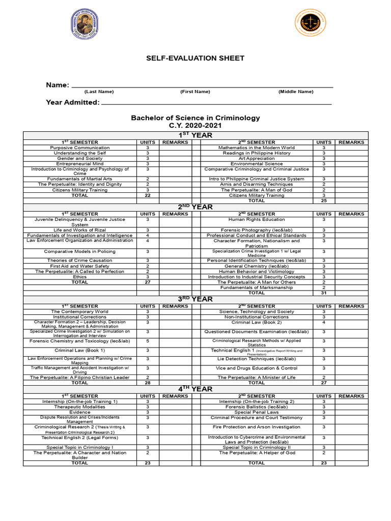 Self Evaluation 2020 2021 1 | PDF