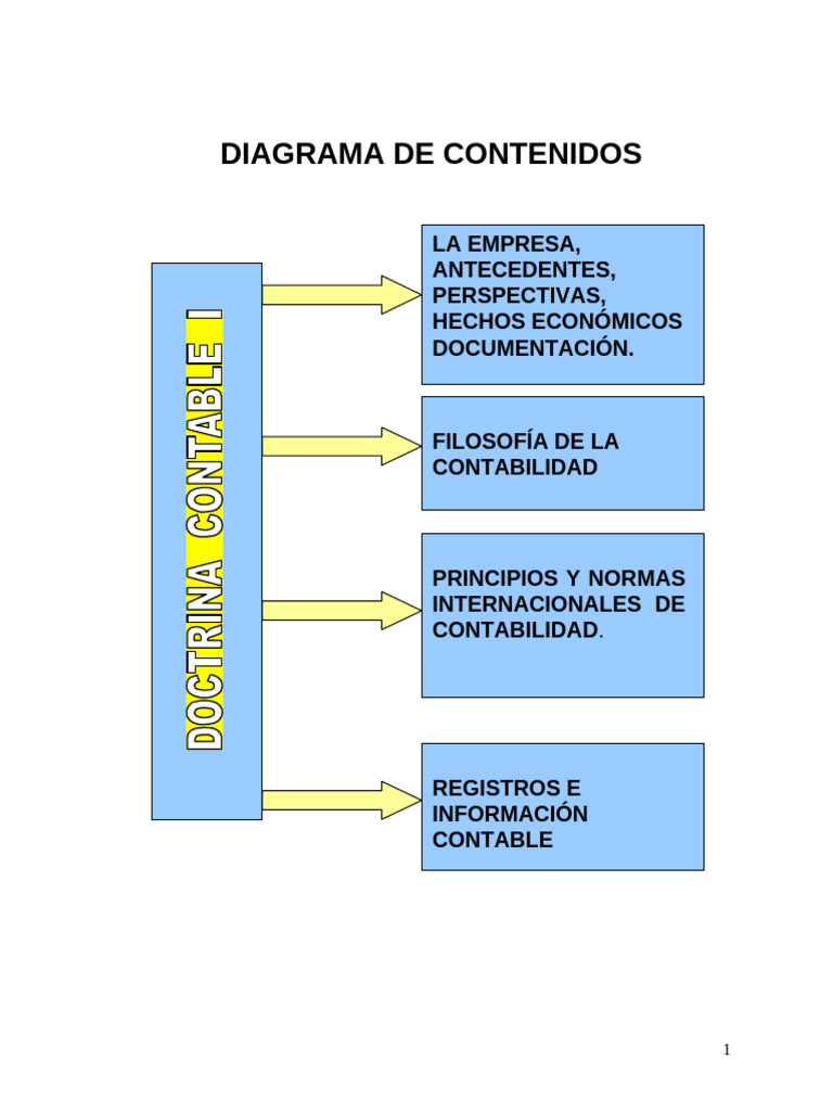 MANUAL - DOCTRINA - CONTABLE Upt | PDF