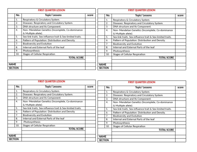 First Quarter Lesson List of Topics | PDF