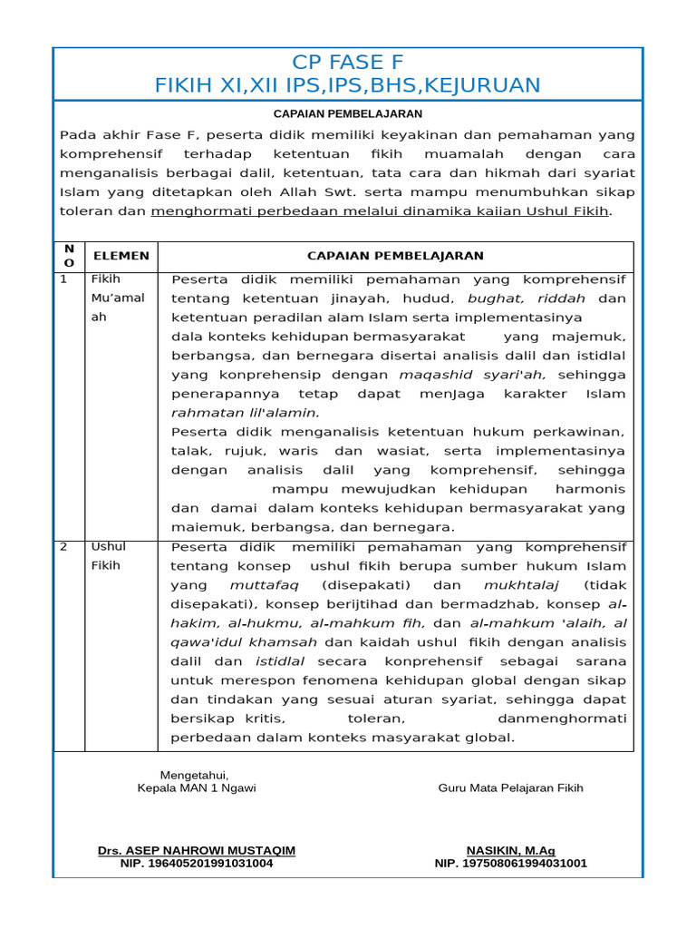 CP Fase F | PDF | Islamic Ethics | Islamic Jurisprudence