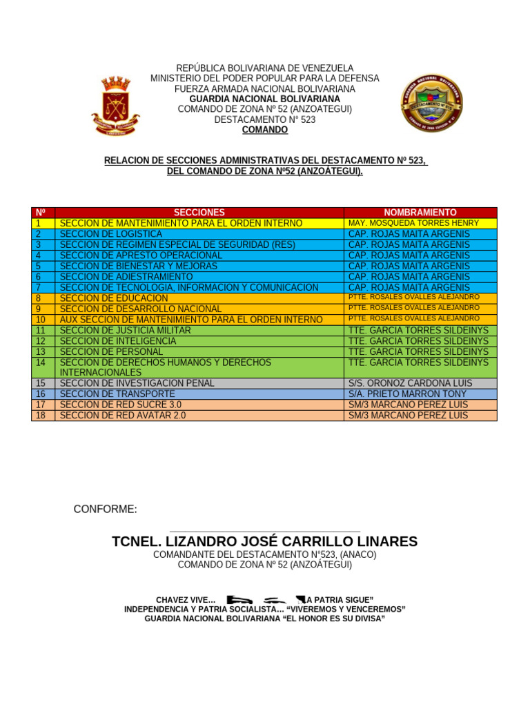 RELACION DE SECCIONES DEL D-523 | PDF