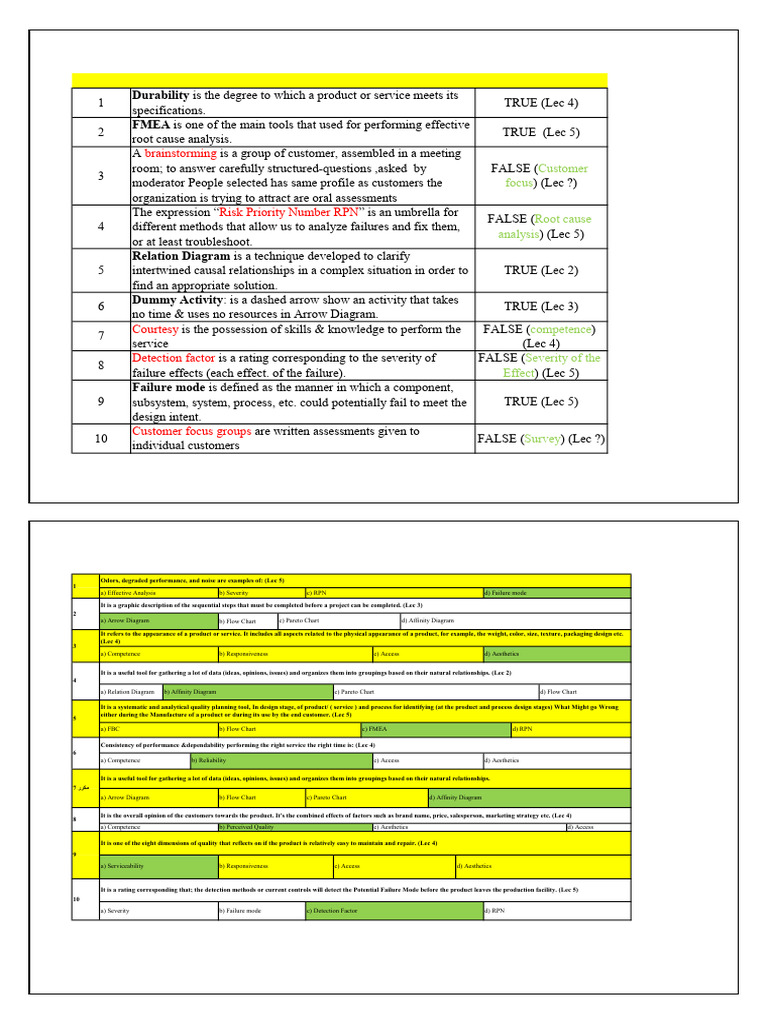 Continual Improvement Test - 02 (True or False) (2 Files Merged) | PDF