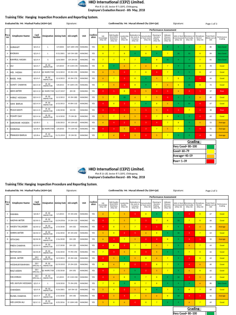 Skill Matrix Pdf