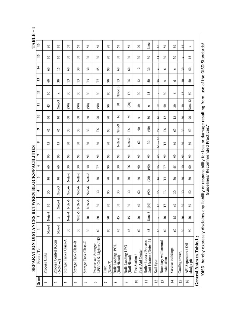 Sepration Distance Table 1 | PDF