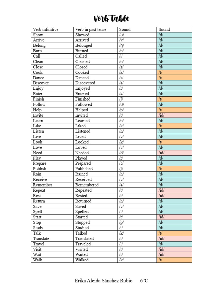 Verb Table | PDF