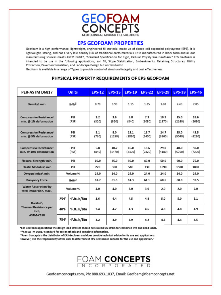 GFC Geofoam Properties. | PDF