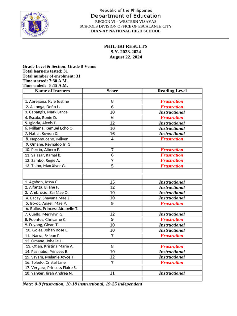Phil Iri Template | PDF