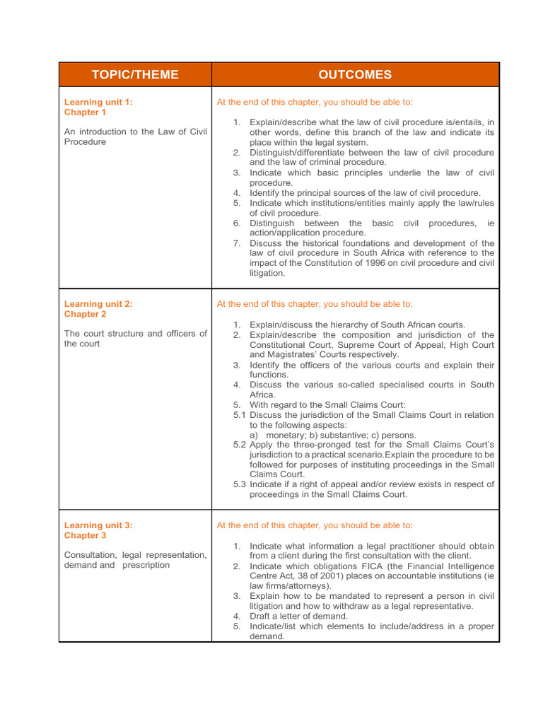 Module Overview and Learning Outcomes | PDF