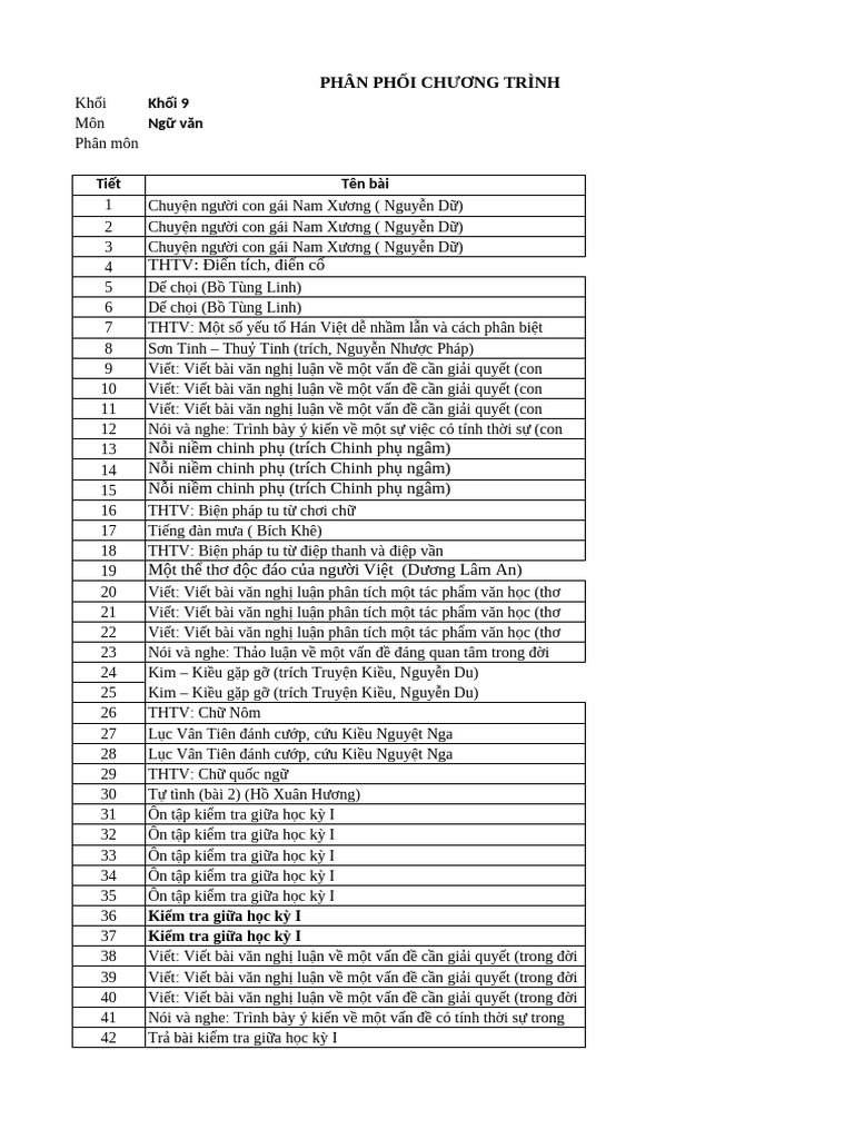 Phan - Phoi - Chuong - Trinh - 2024 - Khoi 9 | PDF
