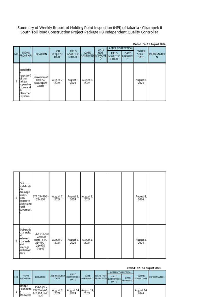 Weekly Summary Report (PMI-Japekselatan) | PDF
