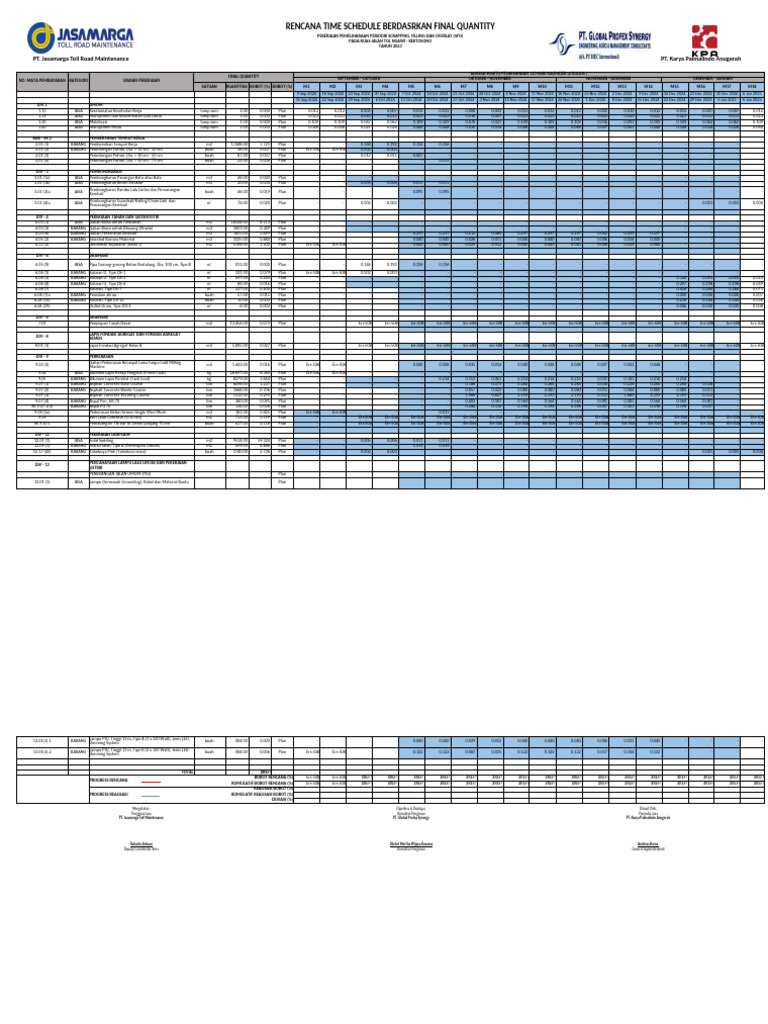 Progress Minggu 2 Pelebaran Boci | PDF