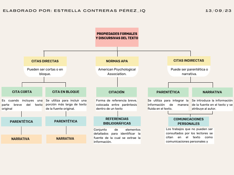 Act 4. Organizador Gráfico. Estrella Contreras | PDF