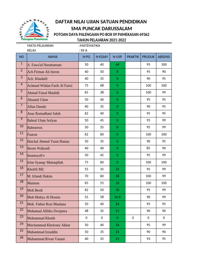 Format Nilai Usp Sma Mat Wajib | PDF