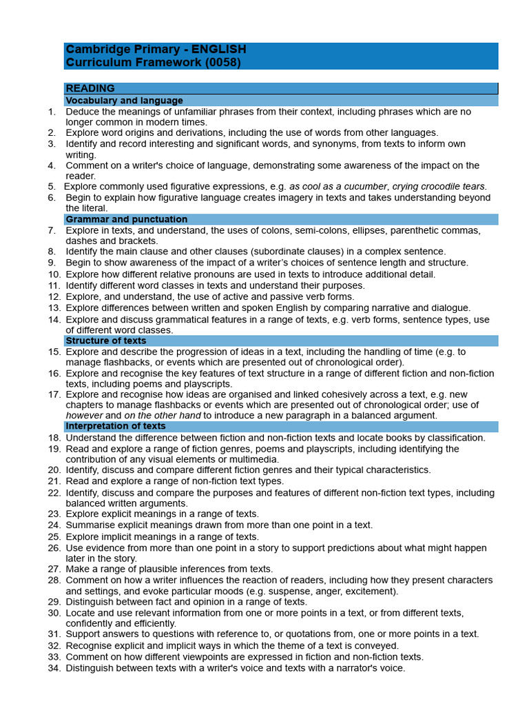 English Cambridge Checkpoint Study Guideline | PDF