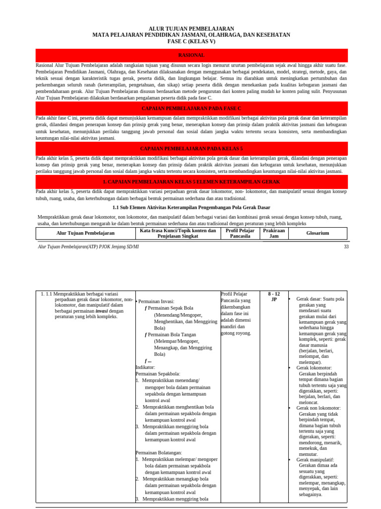 Atp Pjok SD Kelas 5 Fase C | PDF