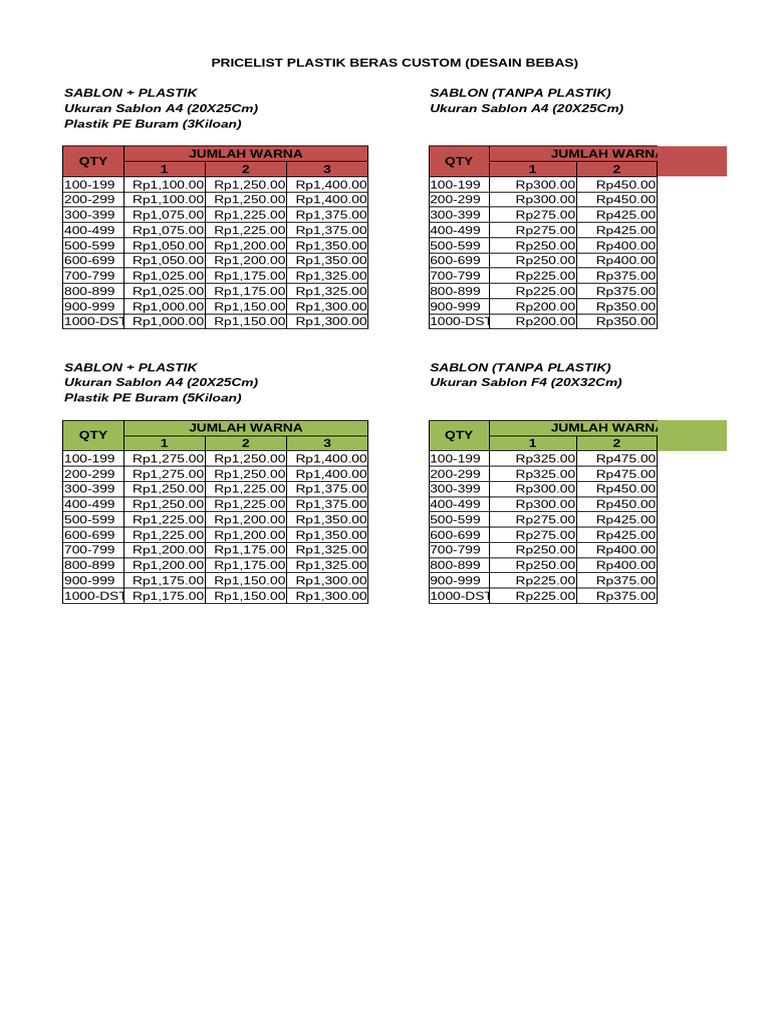 List Harga Plastik | PDF