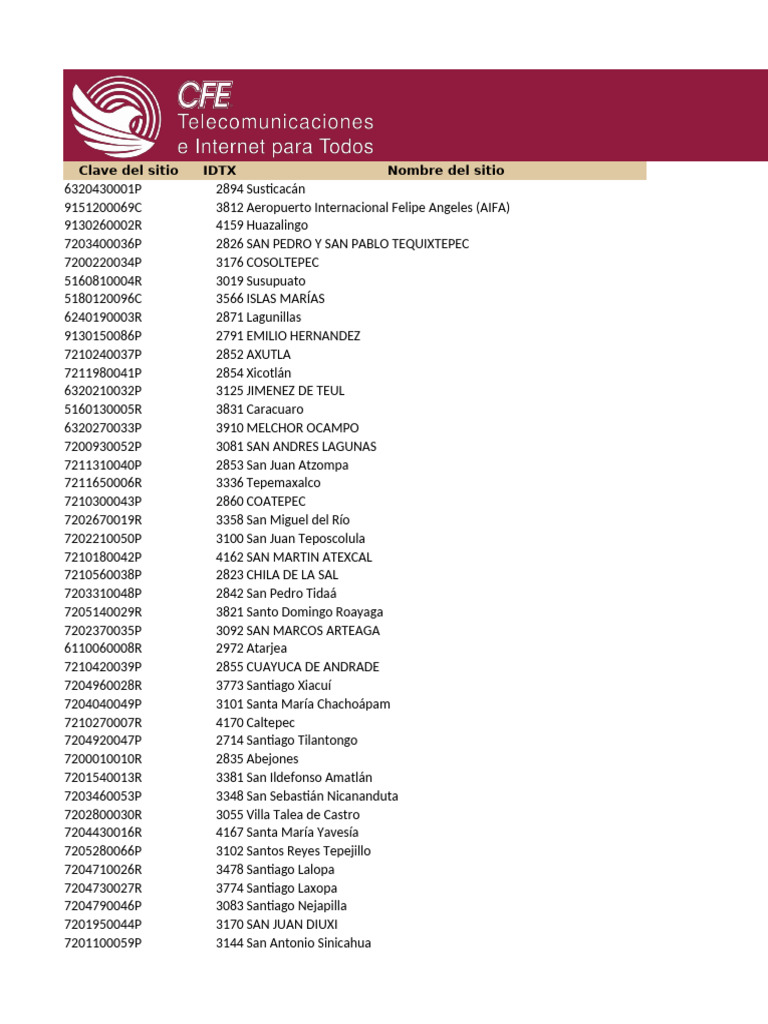 Sitios MapaBTS 19 01 2024 06 16 10 | PDF