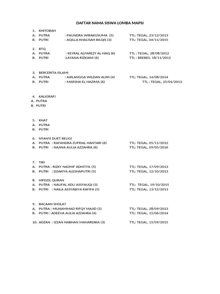 DAFTAR NAMA SISWA LOMBA MAPSI | PDF