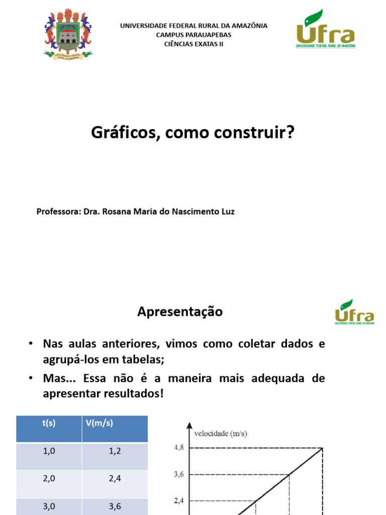 Aula 4 Graficos 2021 | PDF