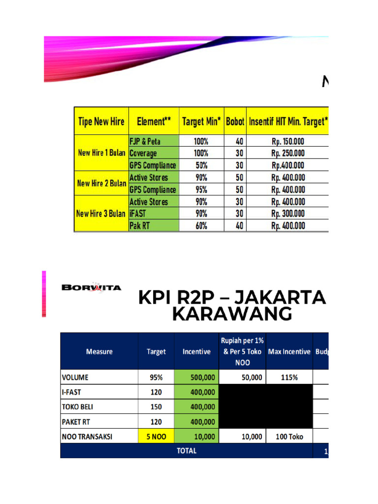 BCPB - Perhitungan Incentive KPI Tim Sales GT SR-SPV Todate 31 Aug 2024 ...
