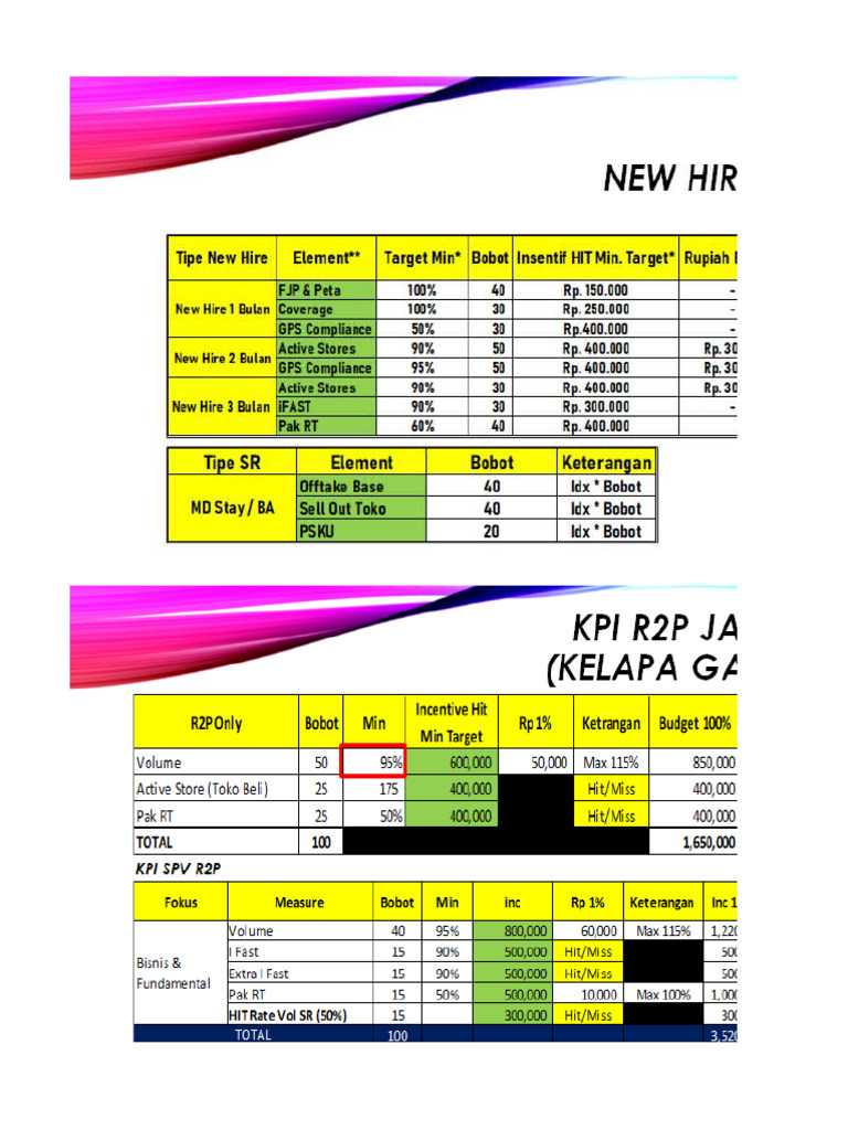 BCPB - Perhitungan Incentive KPI Tim Sales GT SR-SPV Todate 31 Jul 2024 ...