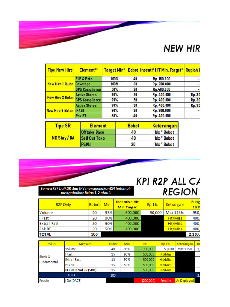 BCPB - Perhitungan Incentive KPI Tim Sales GT SR-SPV Todate 30 Jun 2024 ...