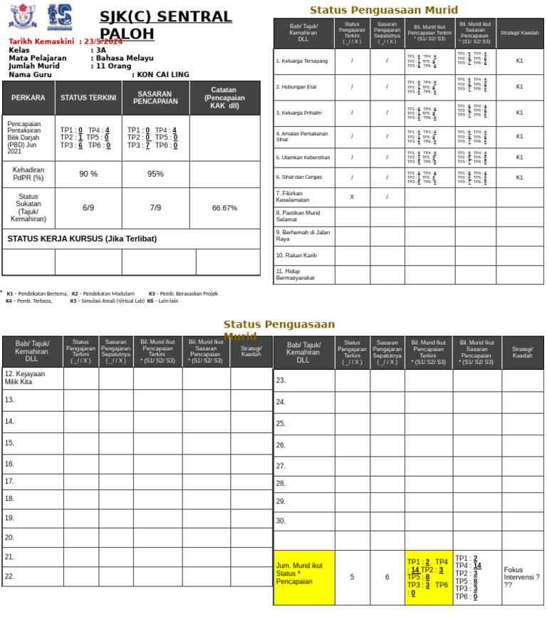 BM3 Tapak Status Penguasaan Murid1 | PDF