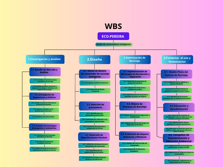 Colorful Work Breakdown Structure | PDF | Art