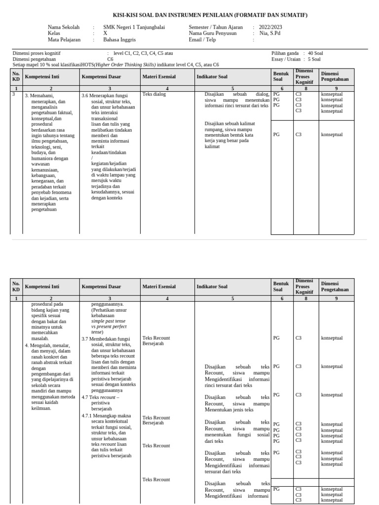Kisi Kisi Soal Dan Instrumen Penilaian Sem 2 | PDF