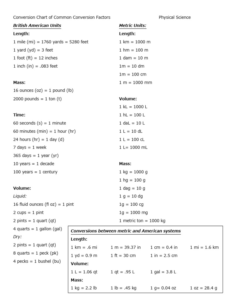 Conversion Chart | PDF