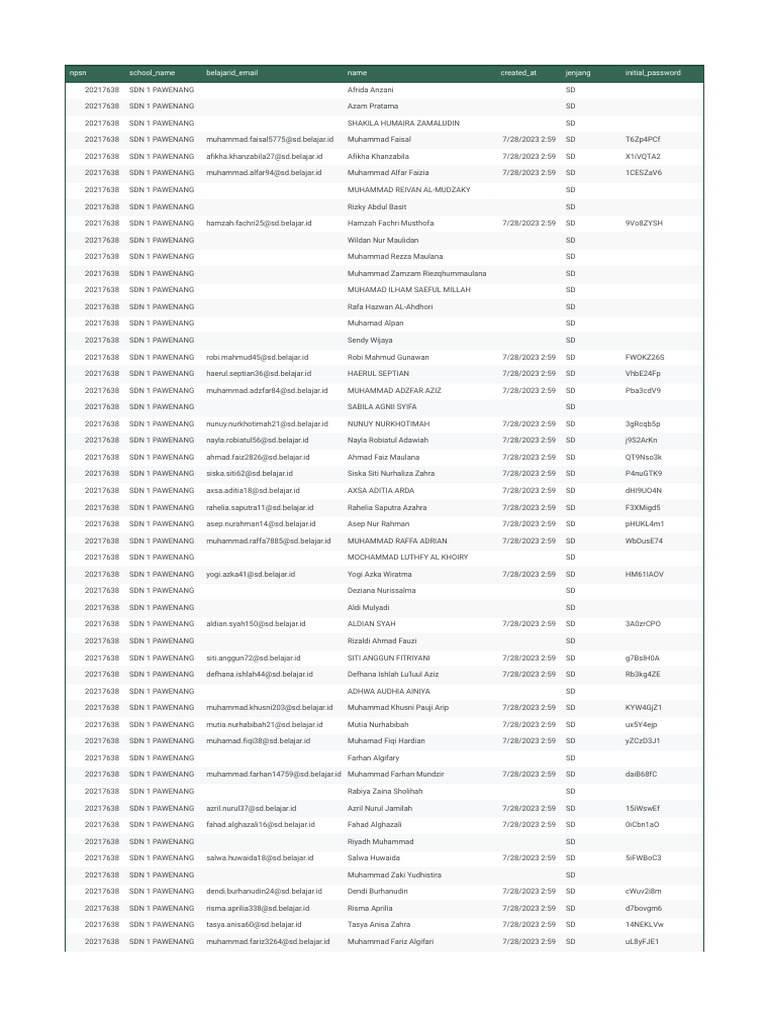 Data Pelajar Id - Data Pelajar Id - CSV | PDF