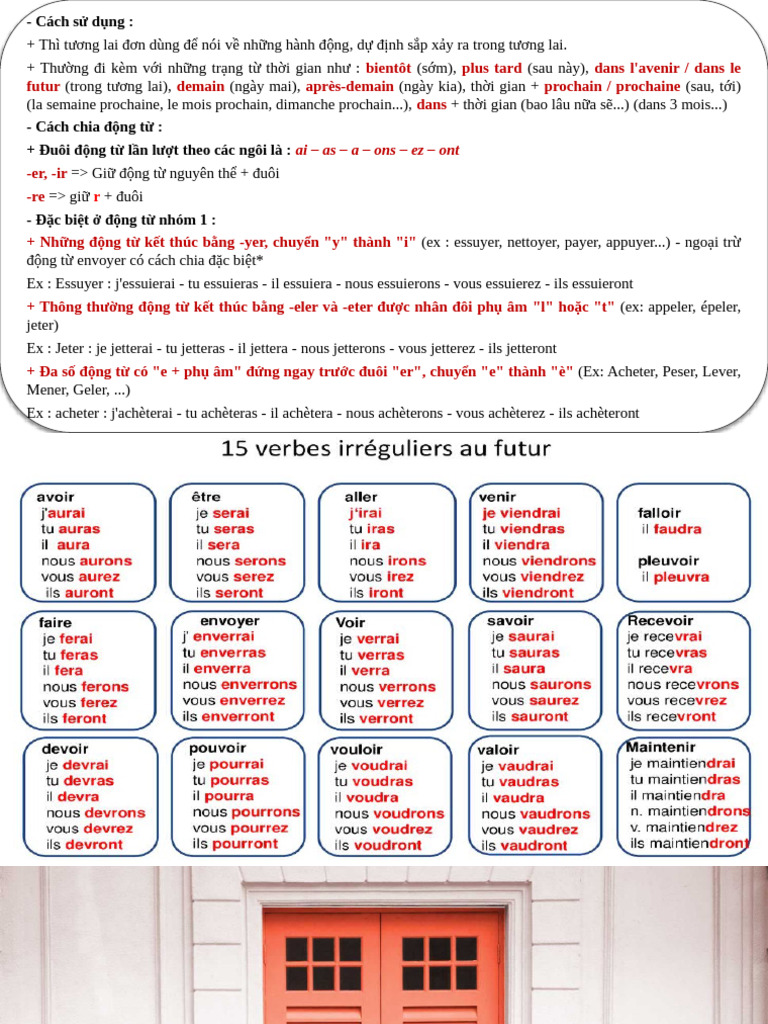 Futur Simple | PDF